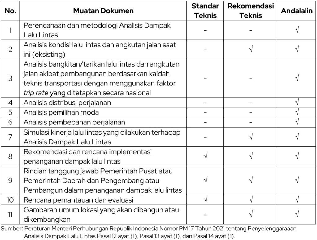 Jasa Konsultan Pengurusan Andalalin - PT Citra Melati Alam Prima ...