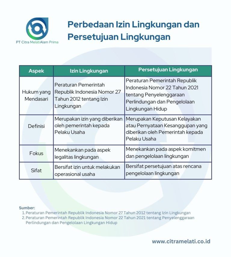 Dokumen Lingkungan, Izin dan Persetujuan serta Jasa Konsultan - PT ...