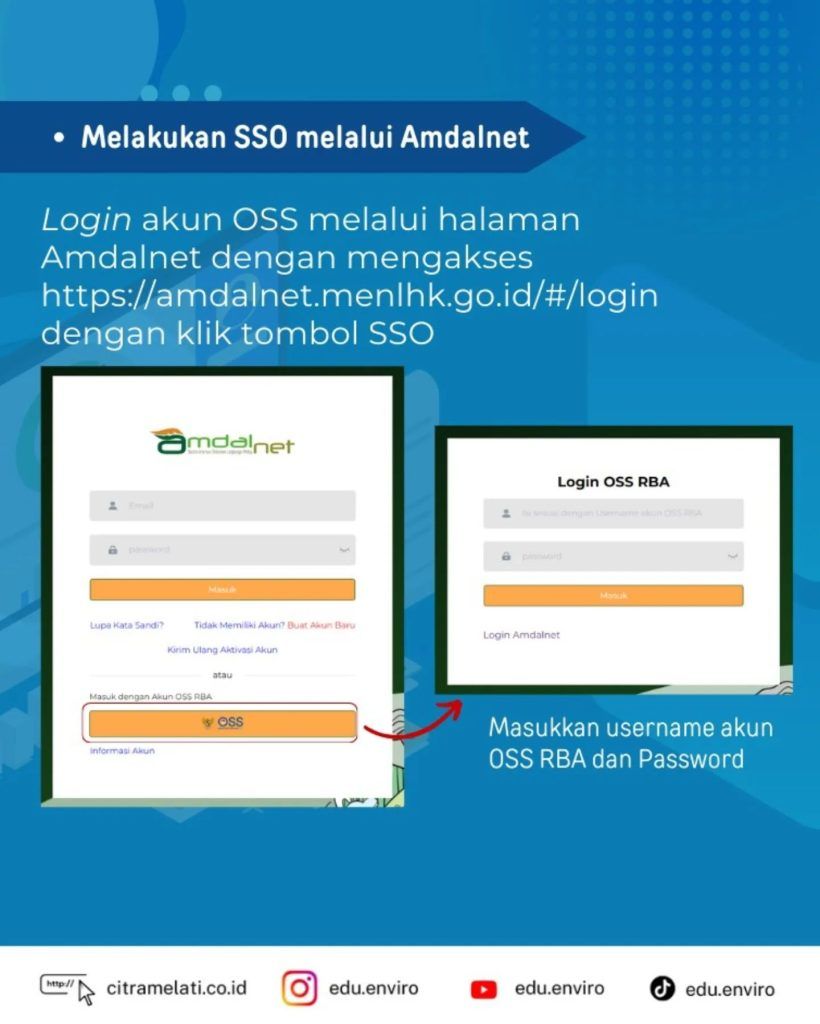 Penapisan Dokumen Lingkungan: Integrasi Amdalnet dan OSS - PT Citra ...