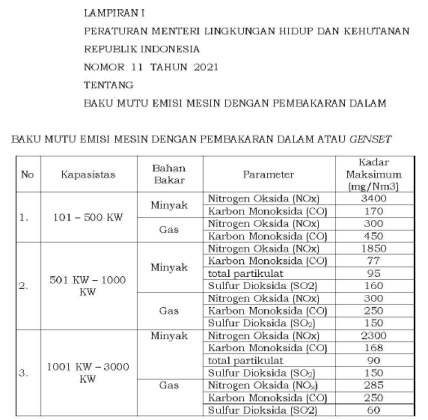 Pertek Emisi Genset dan Regulasi Emisinya - PT Citra Melati Alam Prima ...
